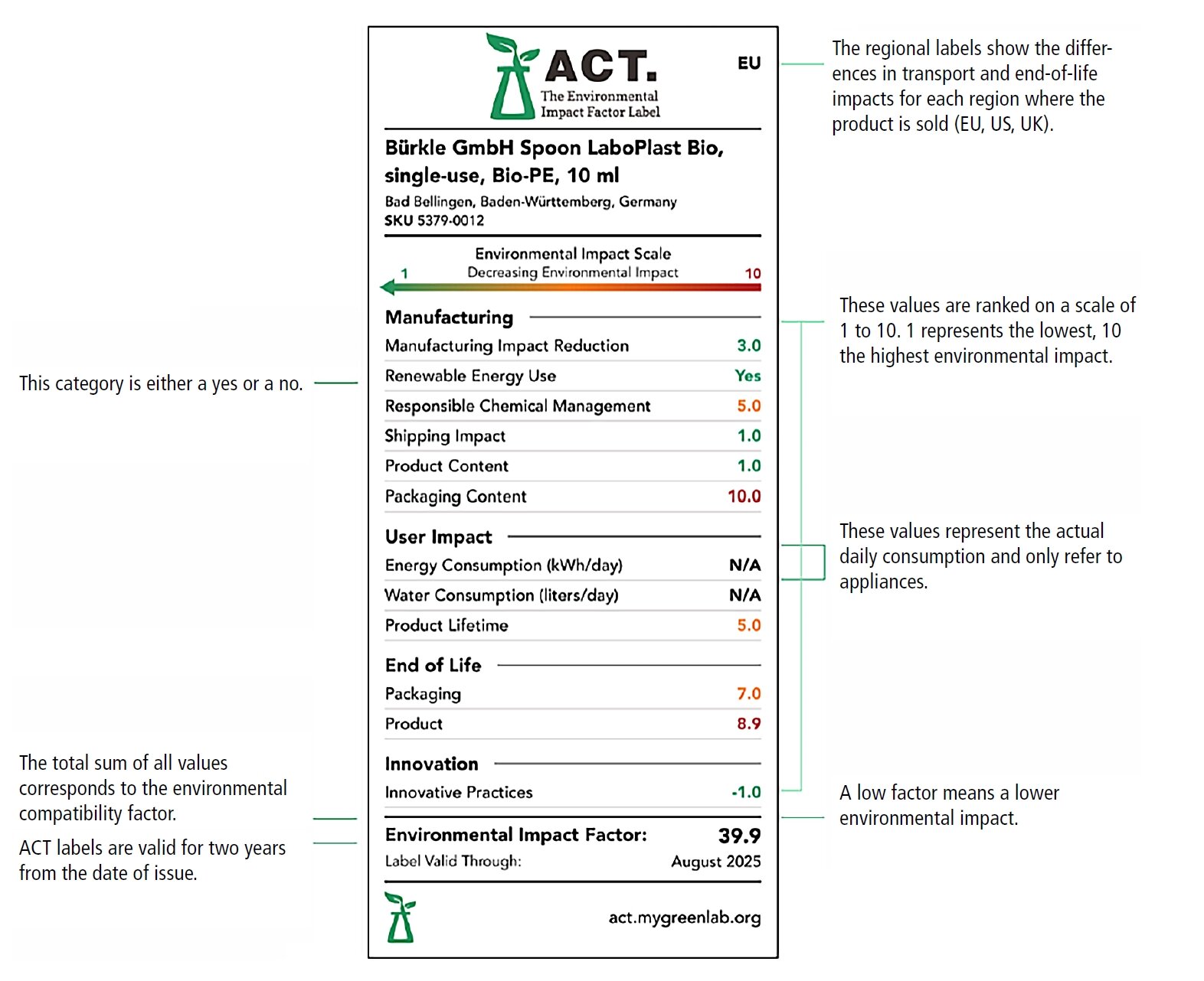ACT Label
