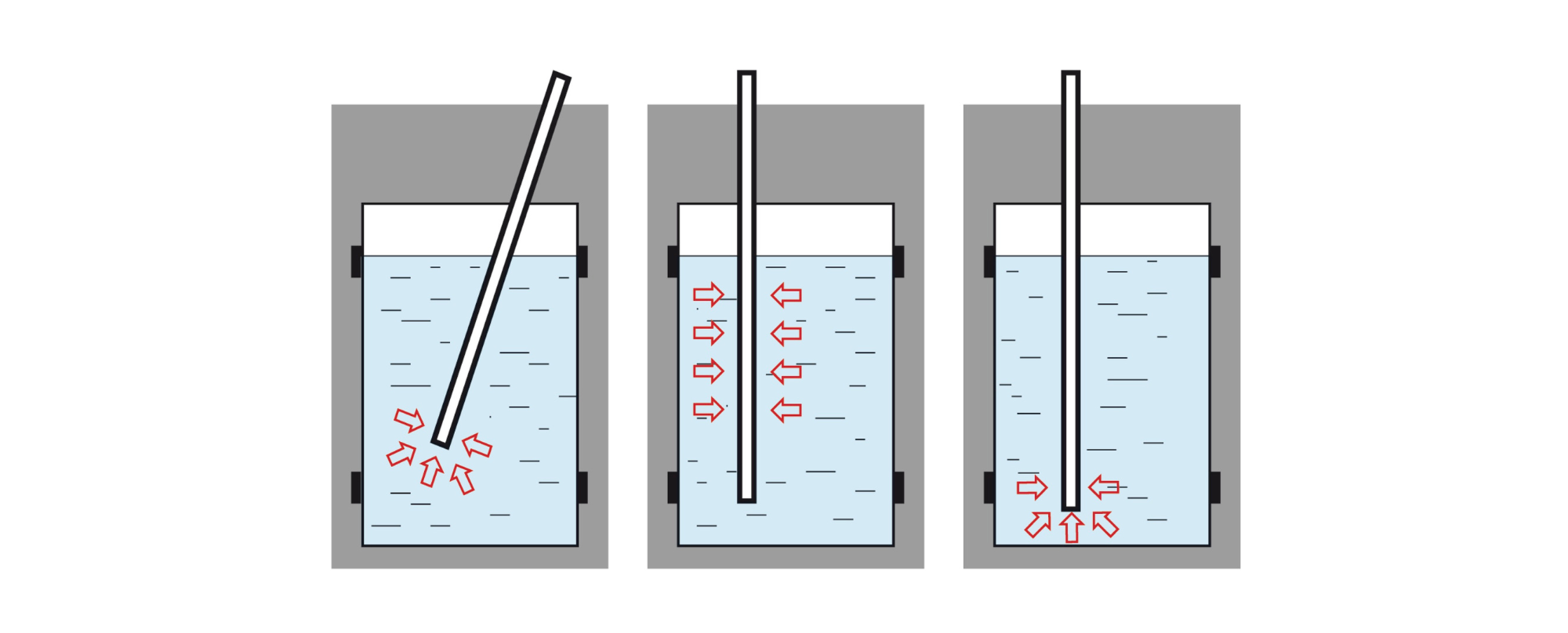 Proben nehmen aber richtig: Tipps & Methoden | Bürkle GmbH